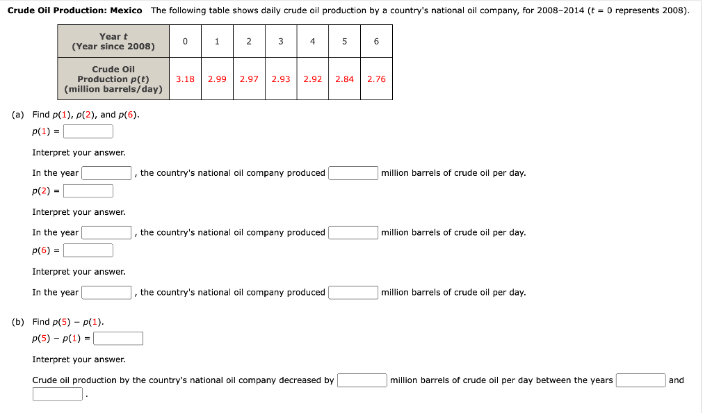Solved Crude Oil Production: Mexico The following table | Chegg.com