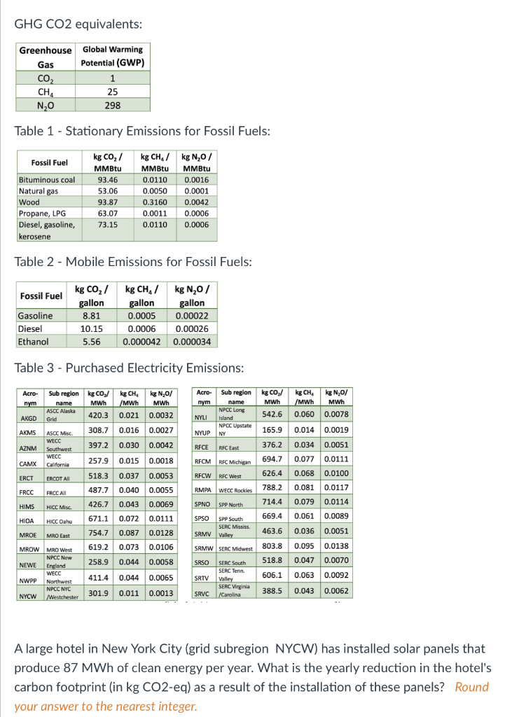 Solved GHG CO2 equivalents: Table 1 - Stationary Emissions | Chegg.com