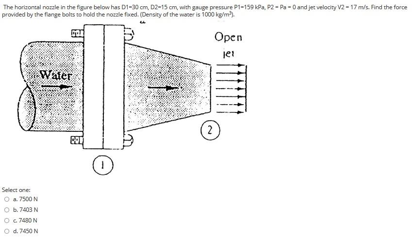Solved The horizontal nozzle in the figure below has D1=30 | Chegg.com