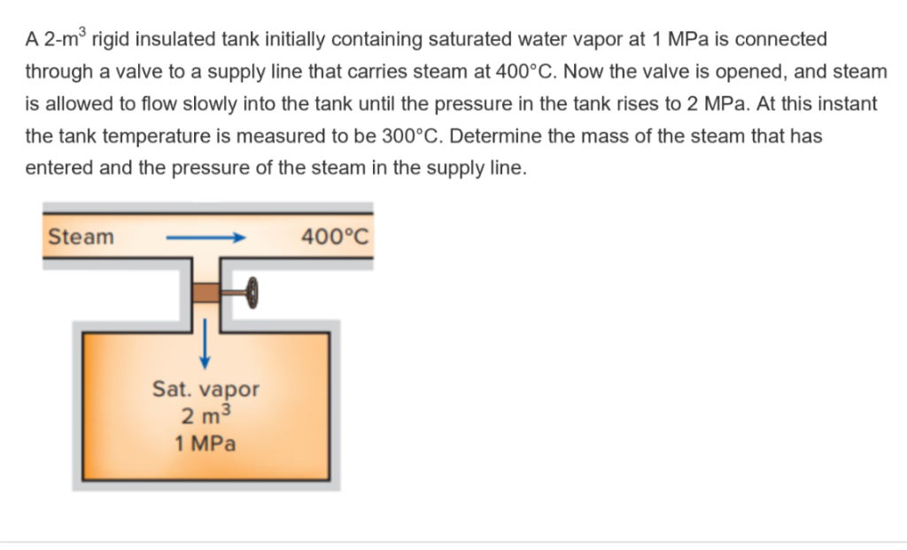 Solved A 2-m3 rigid insulated tank initially containing | Chegg.com