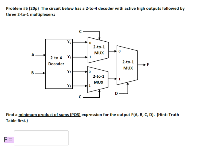 Solved Problem #5 (20p) The circuit below has a 2-to-4 | Chegg.com