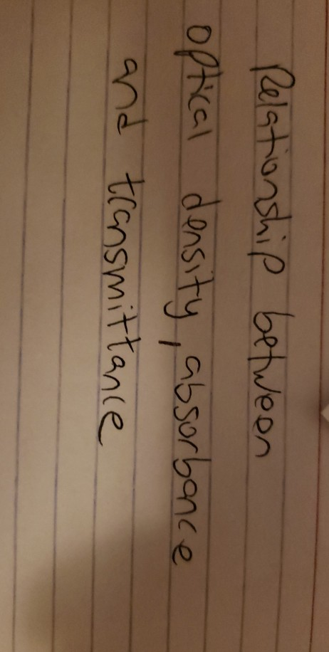 Solved Relationship between optical density, absorbance I | Chegg.com