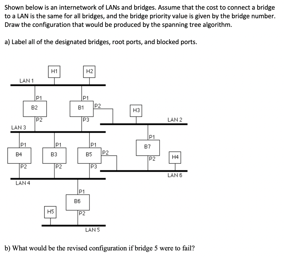 Solved Shown below is an internetwork of LANs and bridges. | Chegg.com