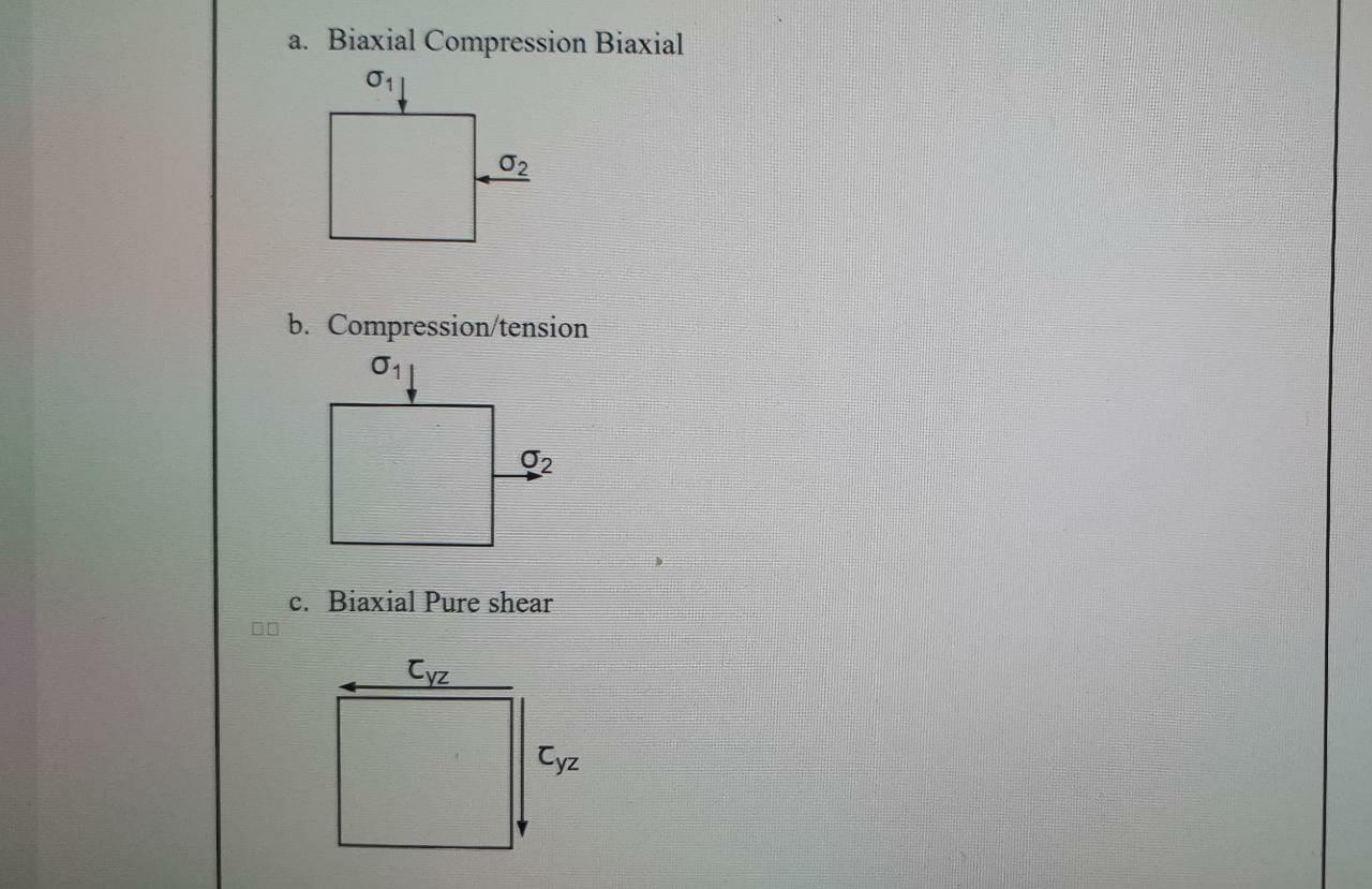 Solved a. Biaxial Compression Biaxial 011 02 b. | Chegg.com