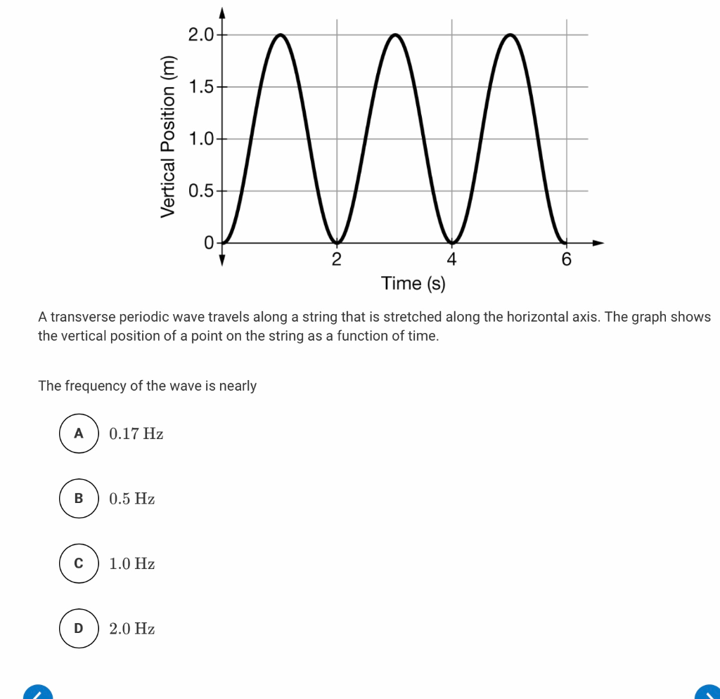 Solved Vertical Position (m) Time (s) A transverse periodic | Chegg.com