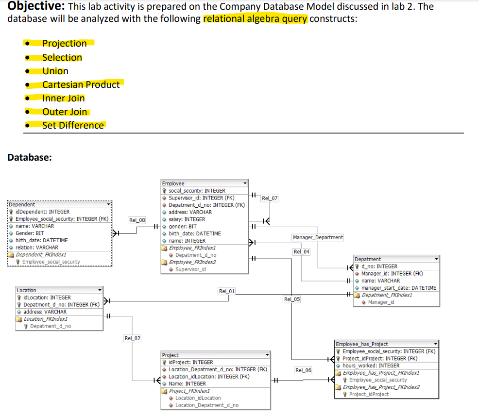 Solved Objective This Lab Activity Is Prepared On The 