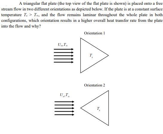 Solved A triangular flat plate (the top view of the flat | Chegg.com