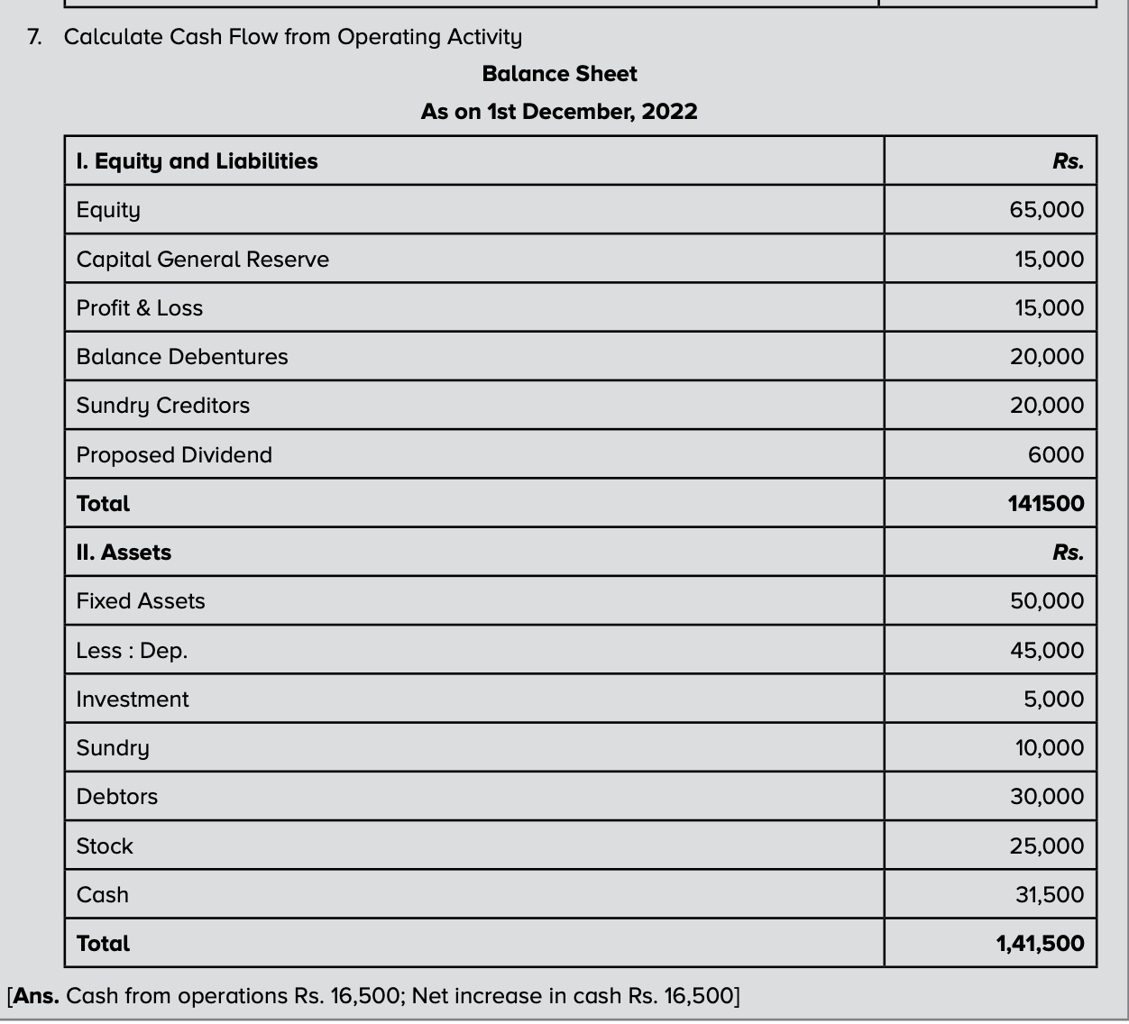 Solved 7. Calculate Cash Flow from Operating Activity | Chegg.com