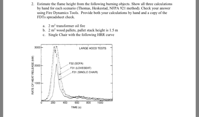 2. Estimate the flame height from the following | Chegg.com