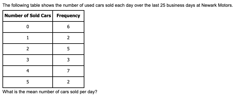 Solved The following table shows the number of used cars | Chegg.com
