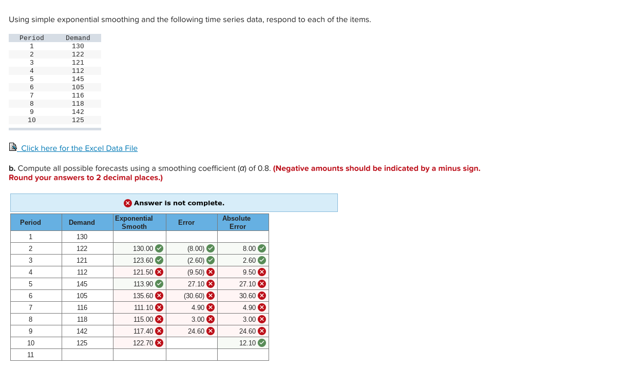 Solved Using simple exponential smoothing and the following | Chegg.com