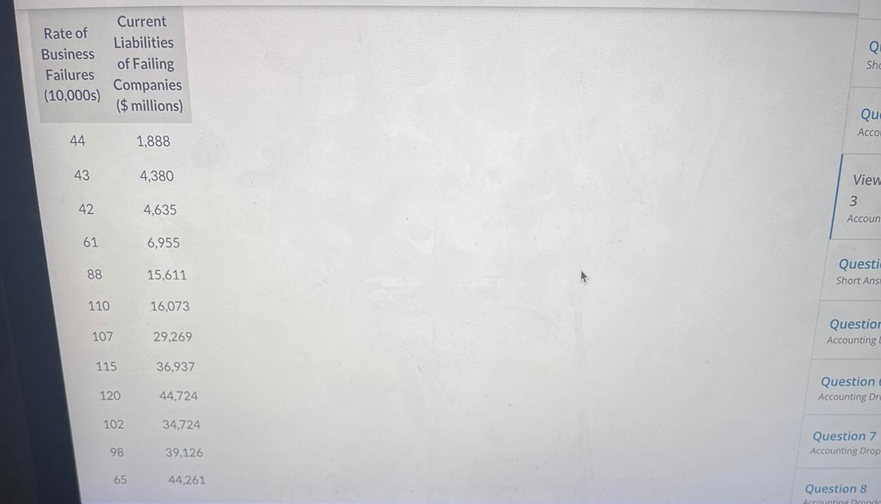 Solved Dun & Bradstreet reports, among other things, | Chegg.com