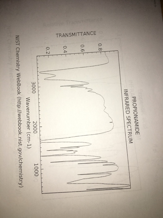 Solved PROPIONAMIDE INFRARED SPECTRUM 0.8 H 0.6 0.4 0.2 3000 | Chegg.com