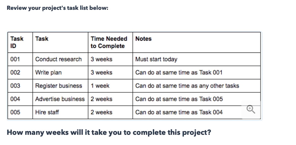 Solved Review your project's task list below: Task Task Time | Chegg.com