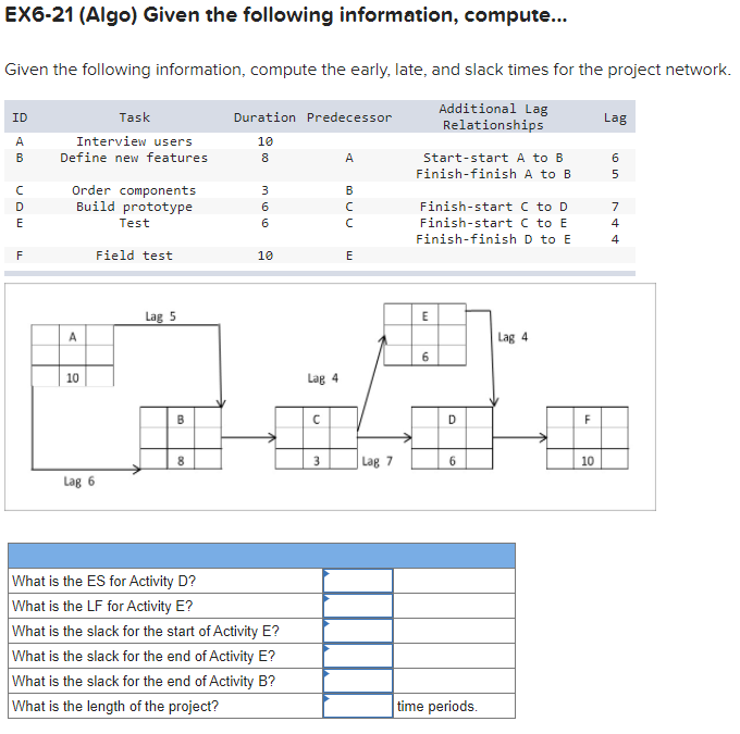 Solved EX6-21 (Algo) Given the following information, | Chegg.com