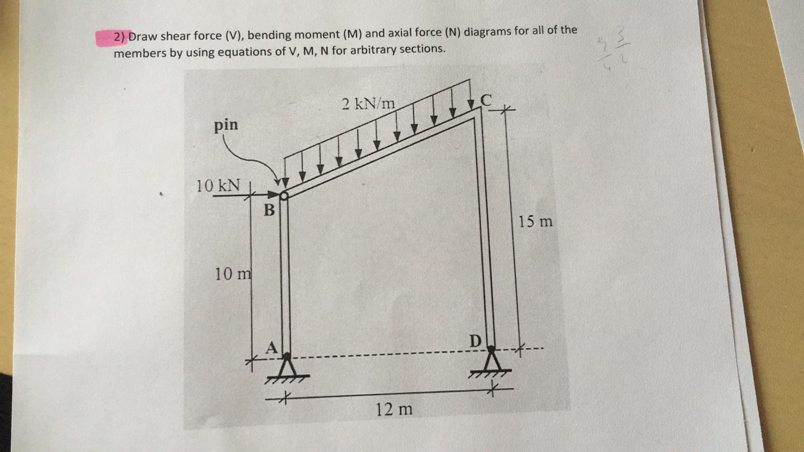Solved 2) Draw shear force (V), bending moment (M) and axial | Chegg.com