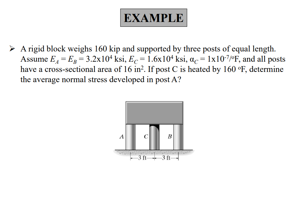 give me examble staticaly indeterminate axially | Chegg.com give me examble staticaly indeterminate axially | Chegg.com