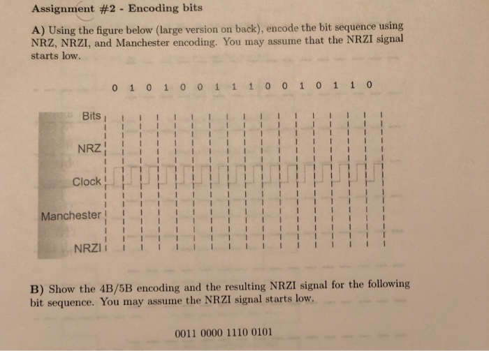 Solved Assignment #2-Encoding bits A) Using the figure below | Chegg.com