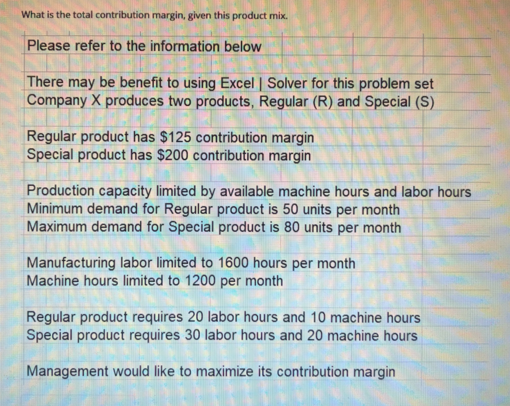 Solved What is the total contribution margin, given this | Chegg.com