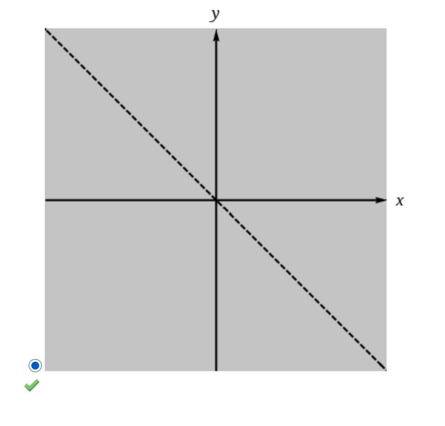 Solved Find and sketch the domain of the function. g(x, y) = | Chegg.com
