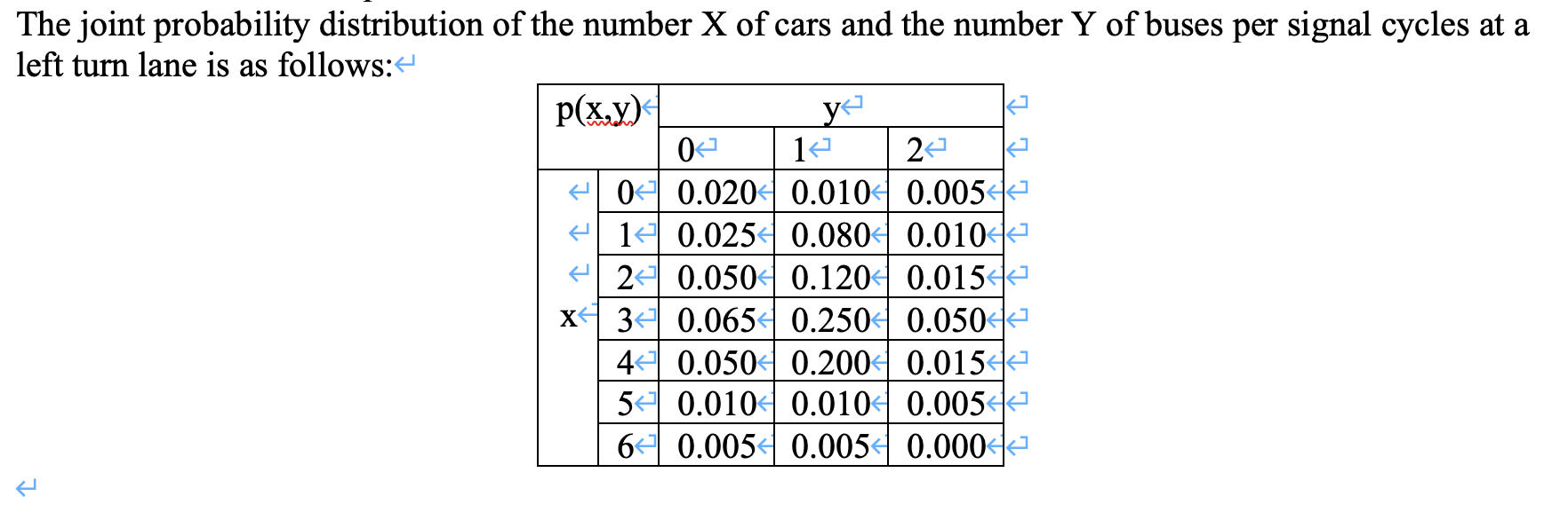 Solved Determine the marginal distributions pX(x) and pY(y), | Chegg.com
