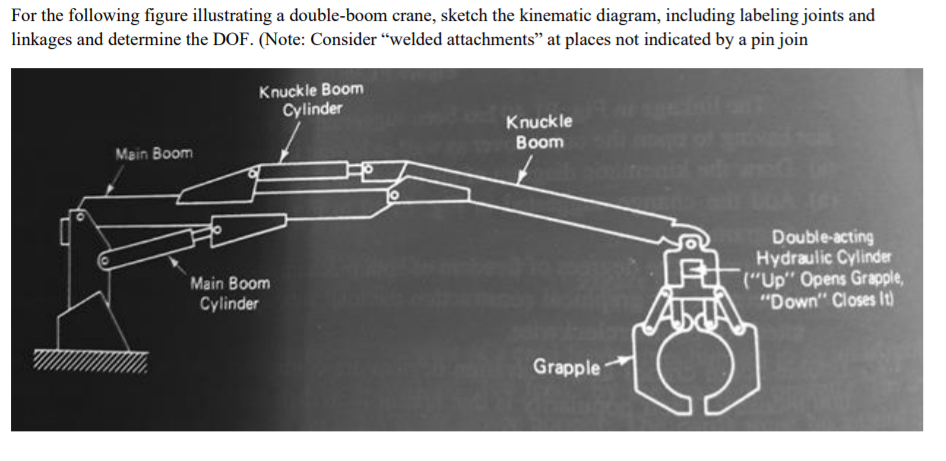 Solved For the following figure illustrating a double-boom | Chegg.com