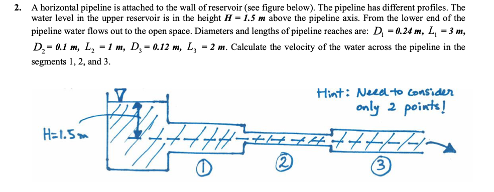 Solved A horizontal pipeline is attached to the wall of | Chegg.com