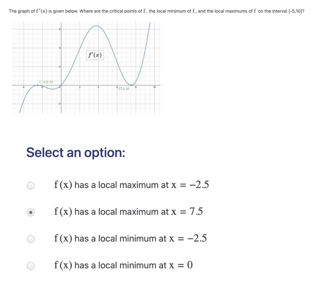 Solved The graph of f′(x) is given below. Where are the | Chegg.com