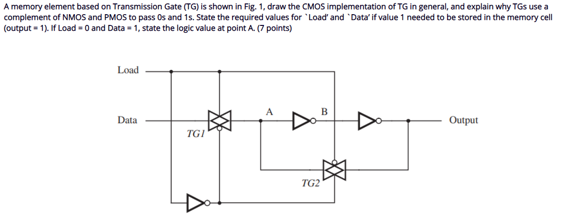 Solved A memory element based on Transmission Gate (TG) is | Chegg.com