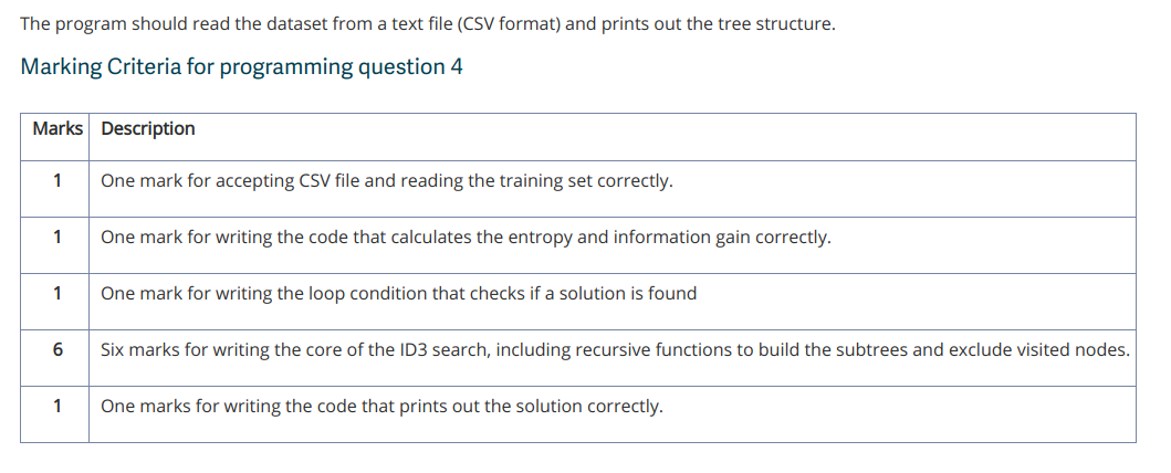 Solved Nrite a Java program to create a decision tree using | Chegg.com