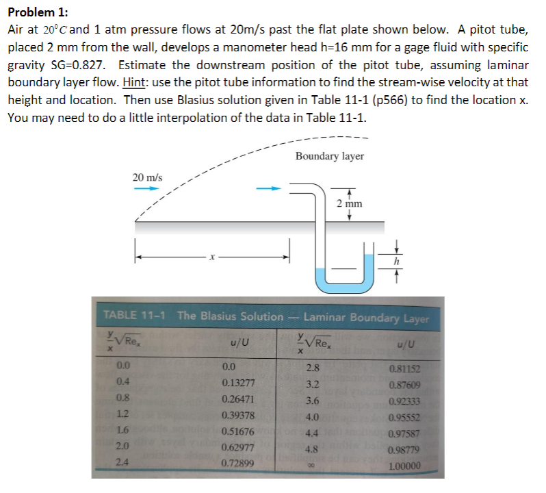 Solved Air at 20 ﻿C and 1 ﻿atm pressure flows at 20m/s past | Chegg.com