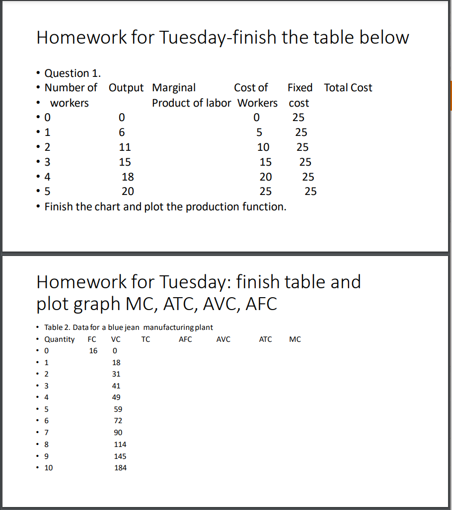 Solved Homework for Tuesday-finish the table below - Finish | Chegg.com