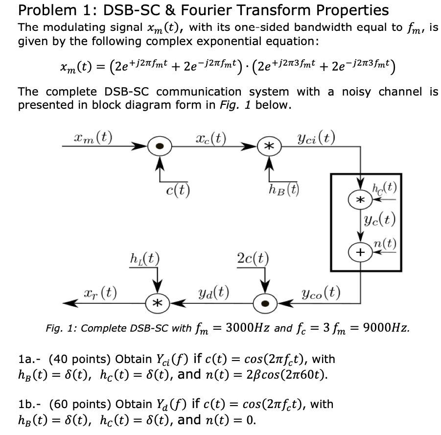 Solved Problem 1: DSB-SC & Fourier Transform Properties The | Chegg.com