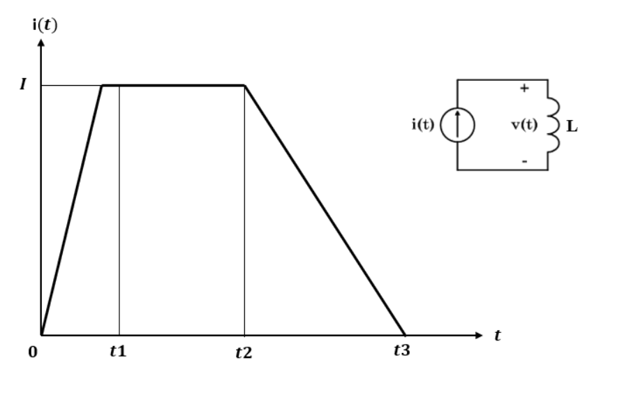 Solved Given: I= 272A, t1= 17ms, t2= 170ms, t3= 321ms, L= | Chegg.com