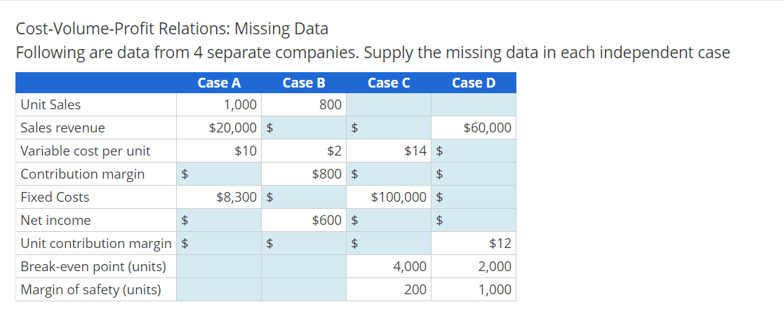 Cost Volume Profit Relations Missing Data Following