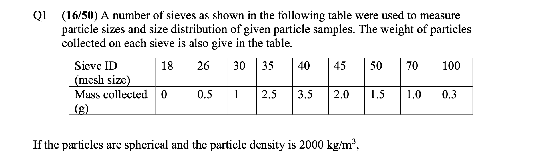 Solved Q1 (16/50) A number of sieves as shown in the | Chegg.com