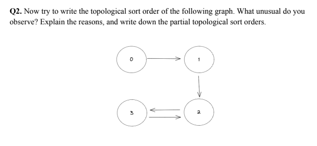 Topological sort is an algorithm used to linearly | Chegg.com