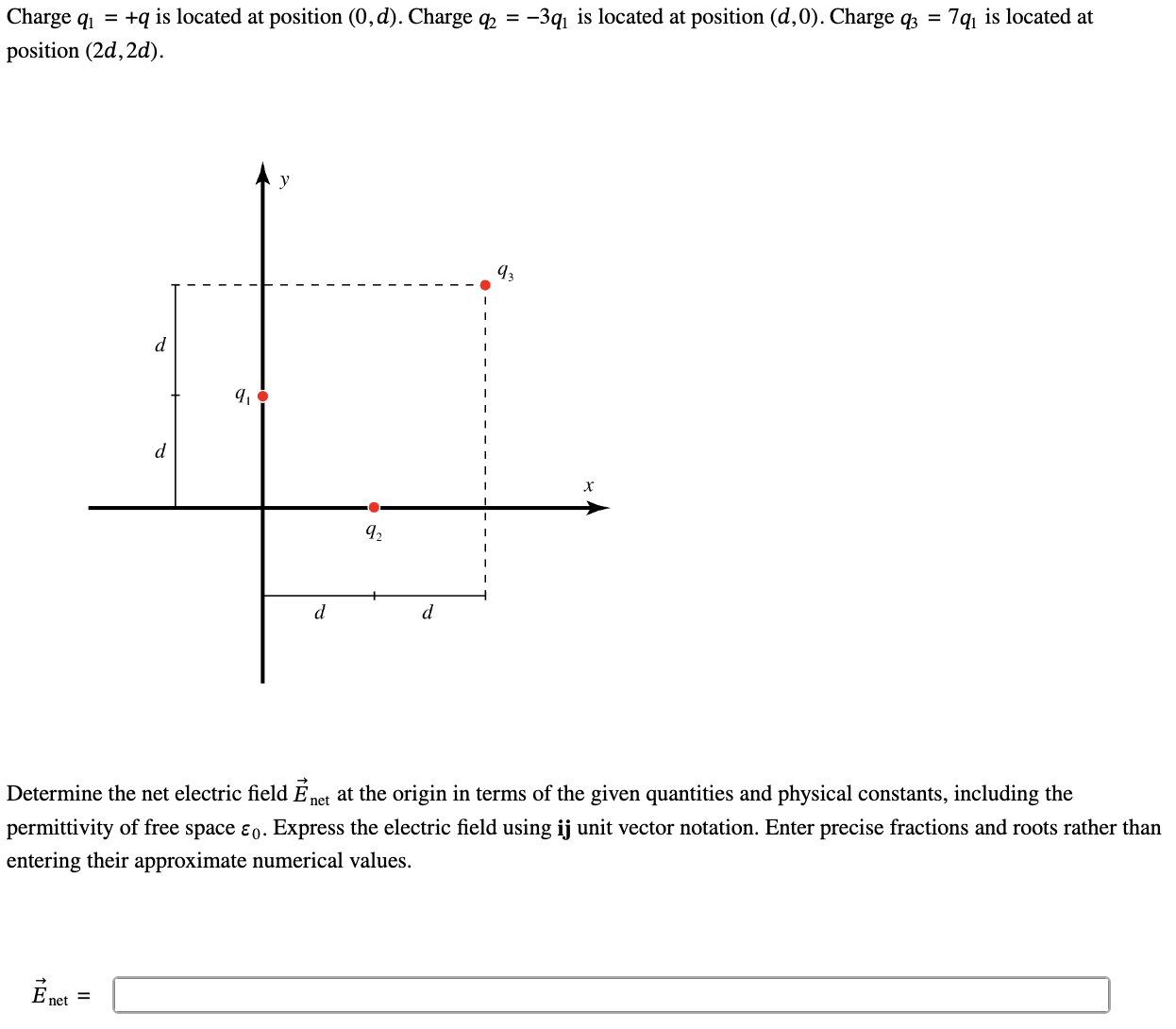 Solved Determine the net electric field vec(E)net ﻿at the | Chegg.com