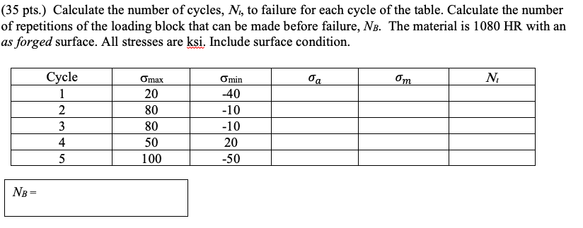 (35 pts.) Calculate the number of cycles, N., to | Chegg.com