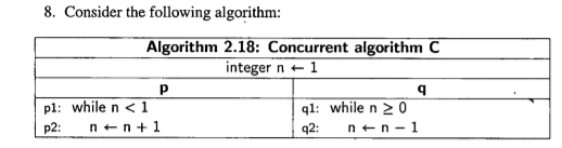Solved 8. Consider the following algorithm: Algorithm 2.18: | Chegg.com