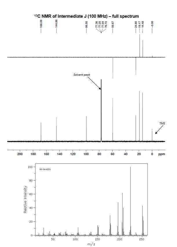 Solved 13C NMR of Compound J - Add below the labelled | Chegg.com