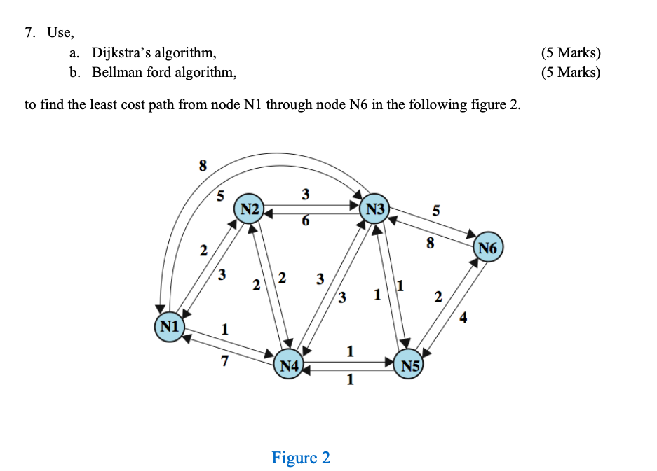 Solved 7. Use, a. Dijkstra's algorithm, b. Bellman ford | Chegg.com