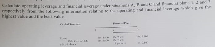 Solved Calculate operating leverage and financial leverage | Chegg.com
