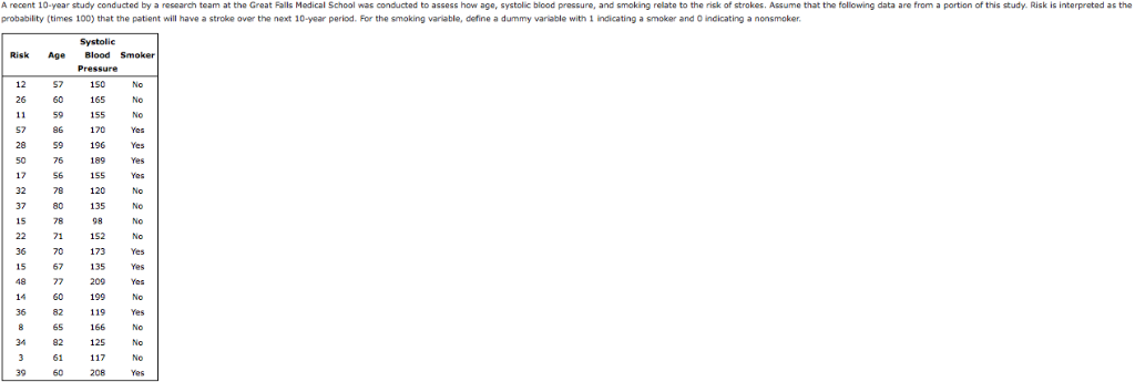 (a) Develop an estimated multiple regression equation | Chegg.com