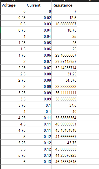Solved Connect the two resistors R=10 12 first and 33 12 | Chegg.com