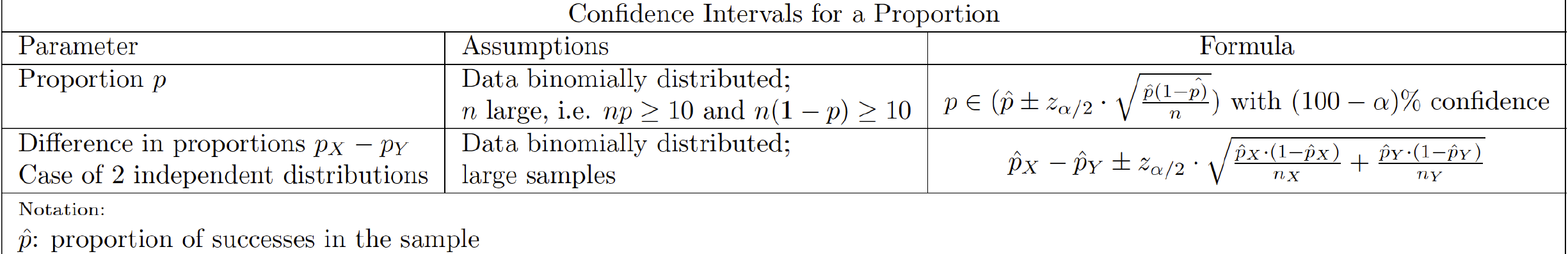 Solved zα/2 is the α/2 critical value of the standard normal | Chegg.com