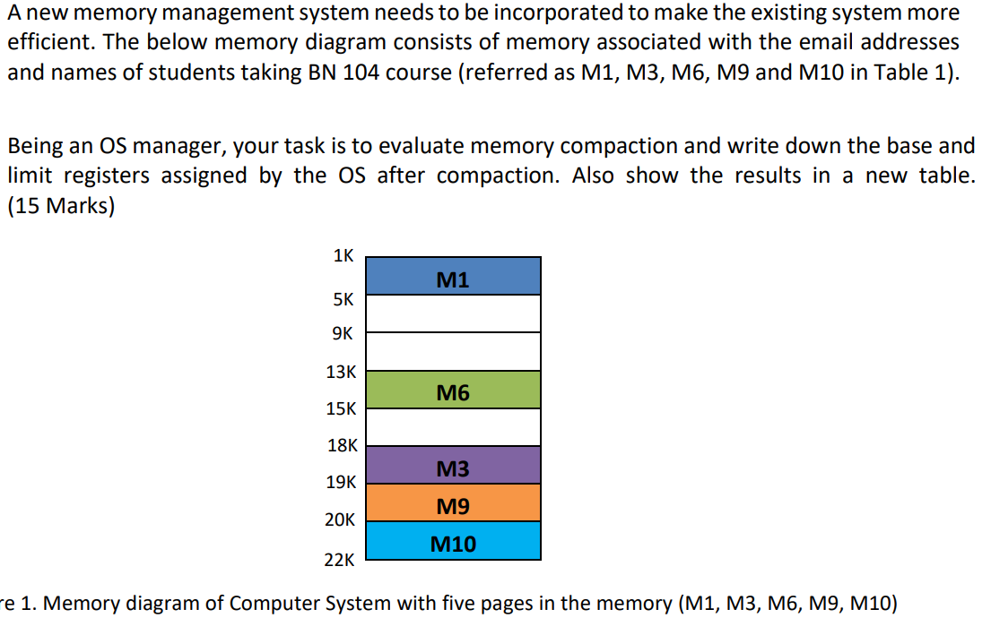 Solved A new memory management system needs to be | Chegg.com