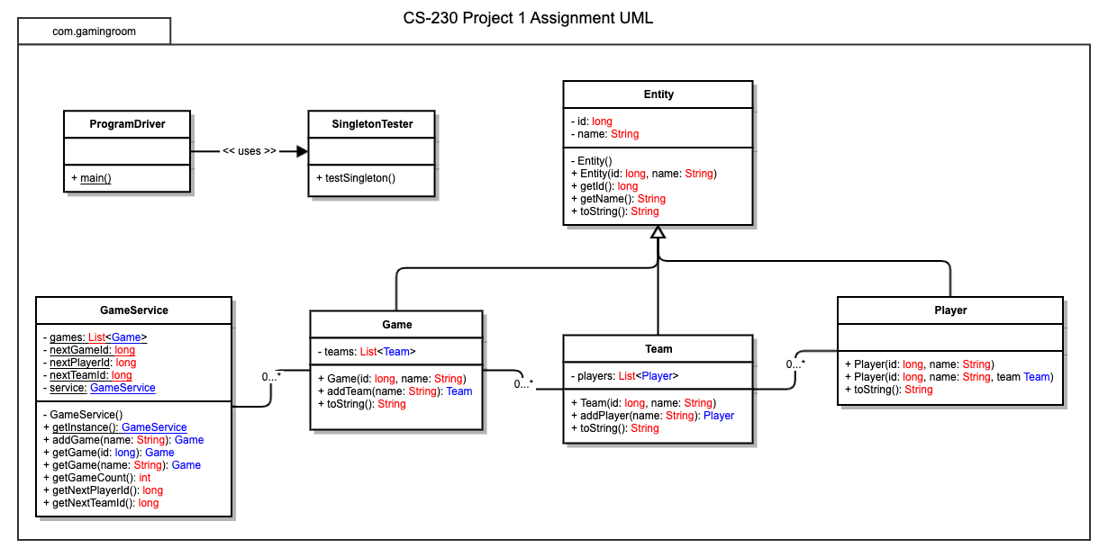 You work for Creative Technology Solutions (CTS) as a | Chegg.com