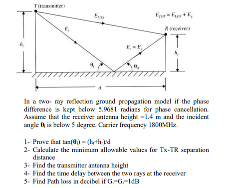 Solved In a two- ray reflection ground propagation model if | Chegg.com