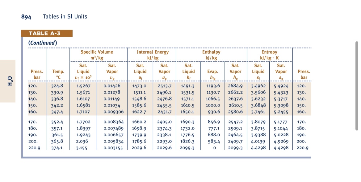 Solved Properties of Compressed Liquid WaterTABLE A-3Tables | Chegg.com